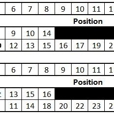 Separate And Store The Position Of Each Bit 1 S And 0 S Is Download Scientific Diagram