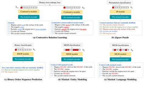 Demonstration Of The Proposed Contrastive Relation Learning Crl Download Scientific Diagram