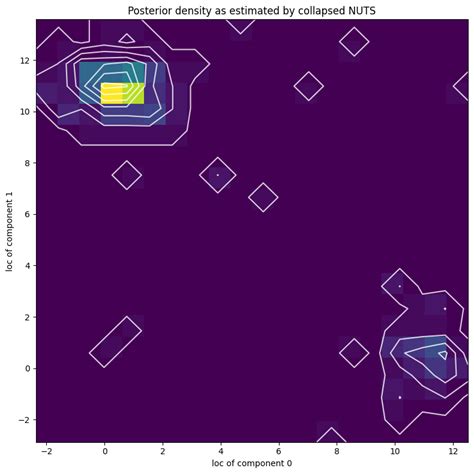 Gaussian Mixture Model — Pyro Tutorials 181 Documentation