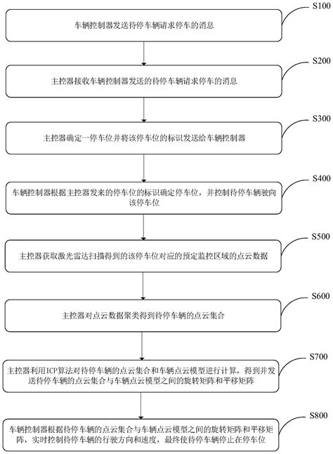 一种停车控制方法设备及系统与流程