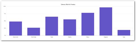 Seamlessly Load Data From Different Data Sources Into Blazor Charts