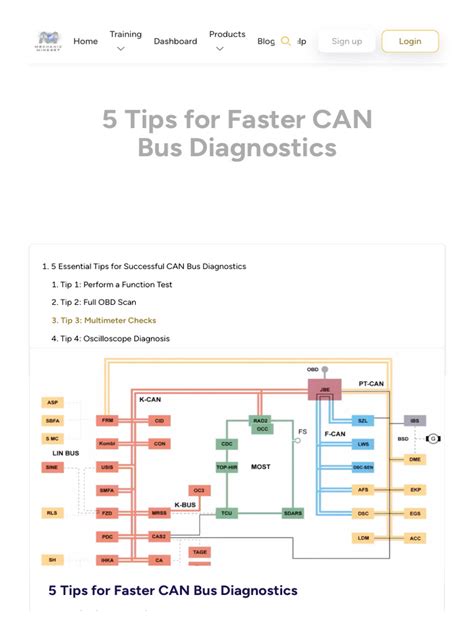 5 Tips For Faster Can Bus Diagnostics Pdf Electrical Resistance And Conductance Electrical