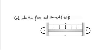 Solved Calculater The Fixed End Moment Fem