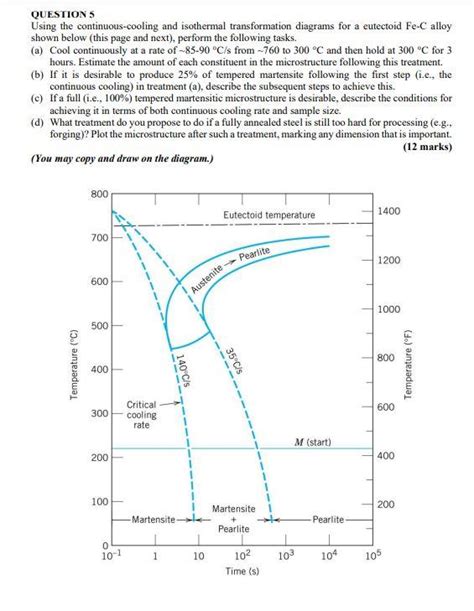 [solved] Question 5 Using The Continuous Cooling And Isot