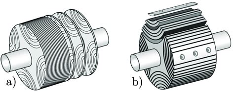 7 A Transversally Laminated Rotor Trlam And B Axially Laminated Download Scientific