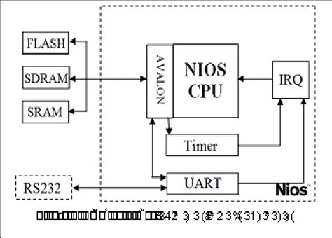 Figure 6 From Hwsw Design And Fpga Implementation Of The Gcm For An Efficient Text Extraction