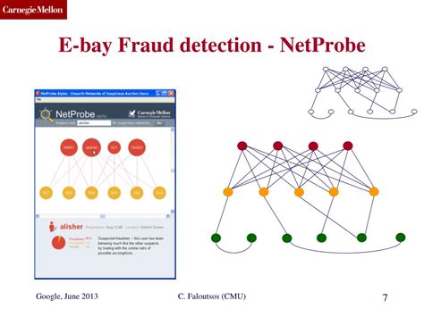 Ppt Mining Large Graphs Spectral Methods Tensors And Influence Propagation Powerpoint