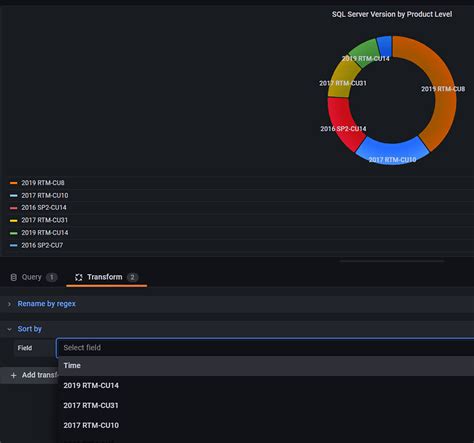 Pie Chart Sort Legend Label Not By Value Pie Chart Panel Grafana Labs Community Forums