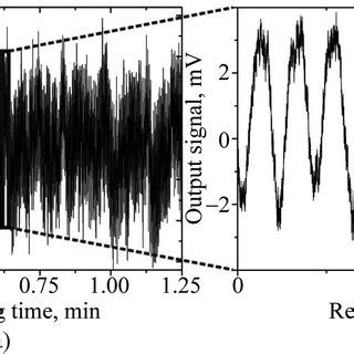 Spectrum Of The MALH Output Signal Download Scientific Diagram