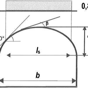 The General Load Distribution Scheme Download Scientific Diagram