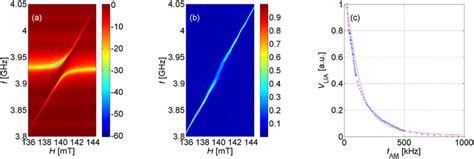 lia measurements a vna reflection js 11 j 2 in db units as a