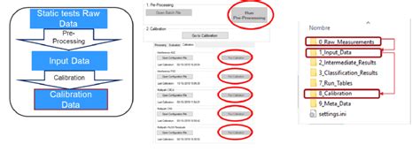 Pre Processing Of Calibration Data And Calibration Execution For Each