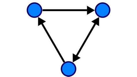 Cupón Udemy Teoría De Grafos Y Sus Algoritmos Con 100 De Descuento