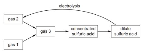 Igcse Chemistry Multiple Choice Extended 4 1 Electrolysis Exam Style Questions Paper 2