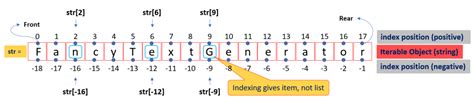 Understanding Python Slice Notation Software Technology
