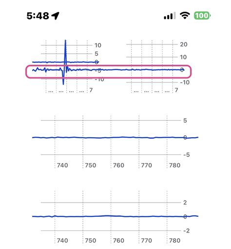Swiftui Why Are My Swift Chart Lines Running Of The Left Edge Stack Overflow