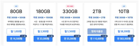 네이버 주가 전망이 암울한 이유 돌직구 미국 주식 분석