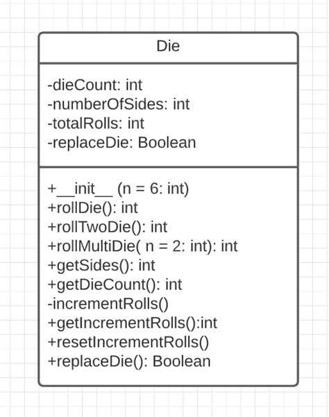 Solved Given This UML Must Be Done In Python I Am Having Chegg Com