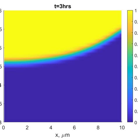 Plot Of φ Showing The Initial Setup With A Slant Grain Boundary Meeting Download Scientific