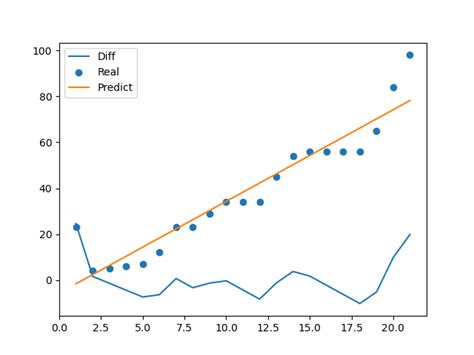 「python数据分析13」如何使用可视化进行模型评估 数据分析 爱企查企业服务平台