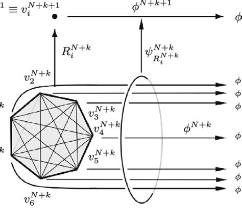 Multilevel Traffic Aggregating Across The Multilevel Backcloth Download Scientific Diagram
