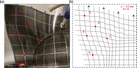 A Textile Architecture Based Discrete Modeling Approach To Simulating