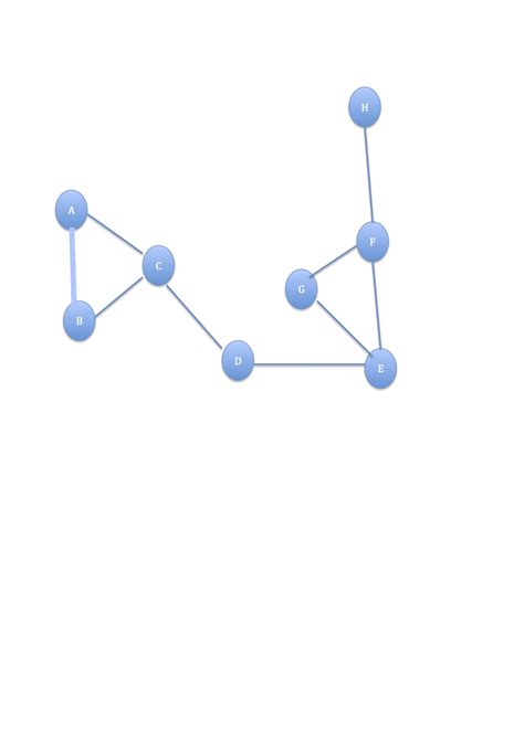 Algorithm Articulation Point Of Undirected Graph Stack Overflow