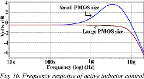 Figure From A Gbit S CML Transmitter With Multiplexer In CMOS Technology