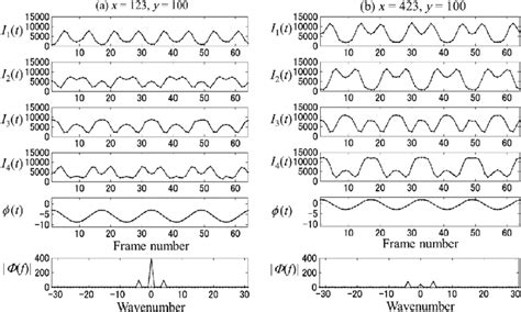 Four Phase Shifted Interferometric Signals [i 1 ðt Þ I 2 ðtÞ I 3 ðtÞ Download Scientific