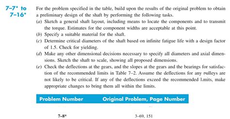 Solved For The Problem Specified In The Table Build Upon
