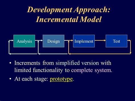 Cse1301 Computer Programming Lecture 21 Software Engineering Ppt