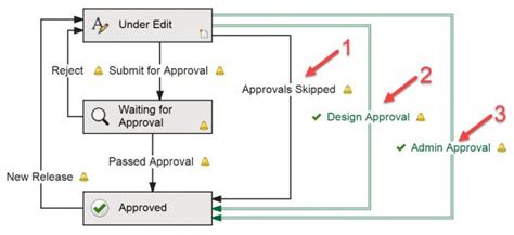 SOLIDWORKS PDM Hide When Sibling Parallel Transition Is Chosen
