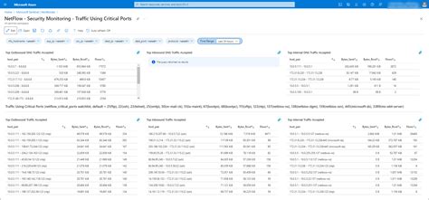 Dashboards Netflow Logic