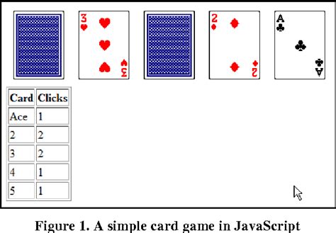 Figure 1 From Introductory Programming In A Web Context Semantic Scholar