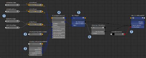 anatomy of a bifröst simulation