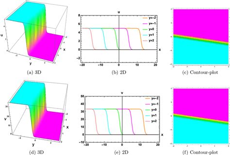 Wave Propagation Structures For Solution 34 Download Scientific Diagram