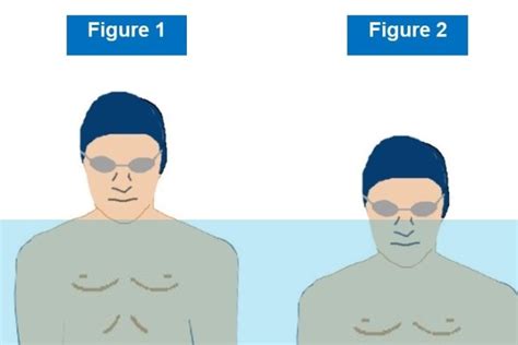 Learning To Float In The Water Eatsleepswimcoach