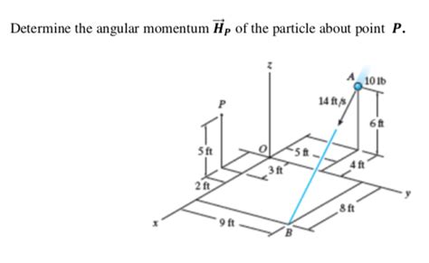 Solved Determine the angular momentum Ħp of the particle Chegg