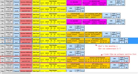 What Is The Meaning Of Attwritecmd Bluetooth Forum Bluetooth®︎ Ti E2e Support Forums