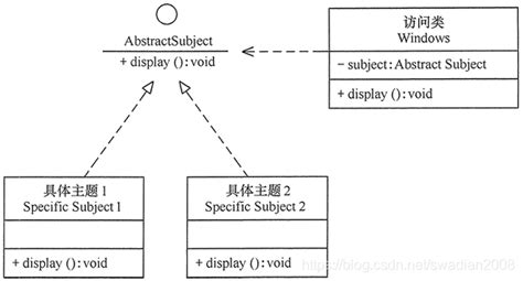 软件设计的七大原则，超详细 Csdn博客