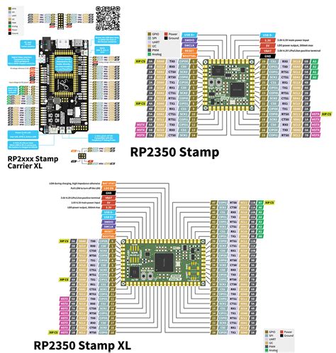 Raspberry PI RP Compact Boards Also Comes With A Carrier Board Electronics Lab