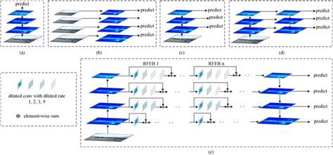 Feature Extraction Methods A Single‐scale Feature Map Generally