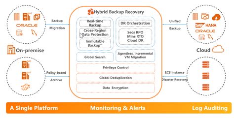 What Is Alibaba Cloud Cloud Backup Alibaba Cloud Community