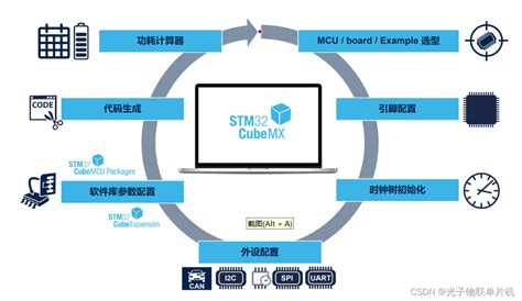 学好stm32单片机必备的10件工具stm32 开发工具 Csdn博客