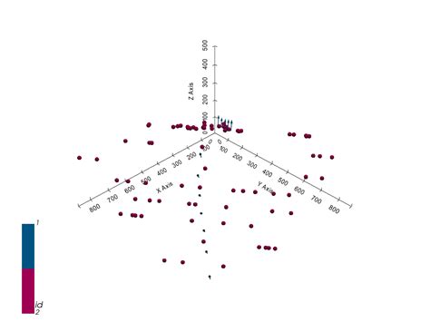 Example 28 Folded Layers — Gemgis Spatial Data Processing For Geomodeling
