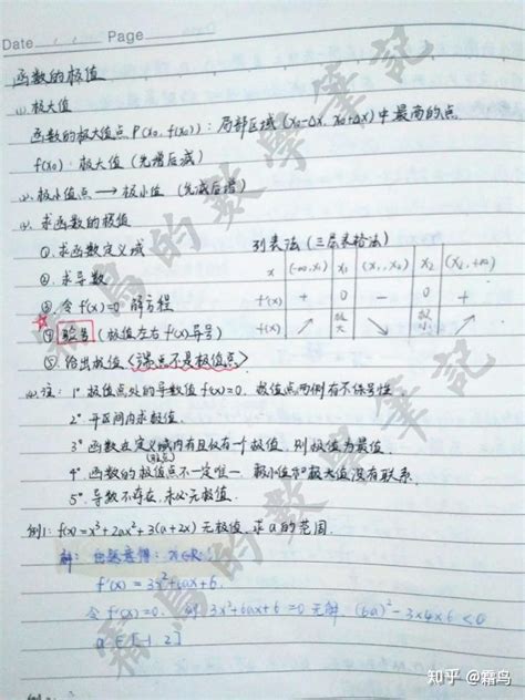 【霜鸟的数学笔记】导数(一) 知乎 【霜鸟的数学笔记】导数(一) 知乎