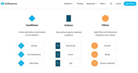 Email Marketing Automation Examples You Can Start Using Today