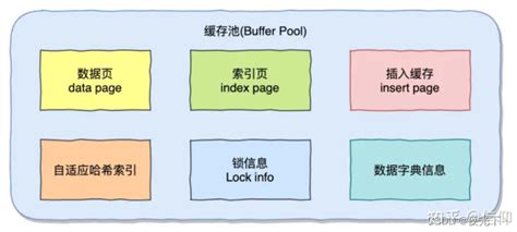 Mysql 之 Innodb存储引擎（一）mysql内核innodb存储引擎 卷1 Csdn博客