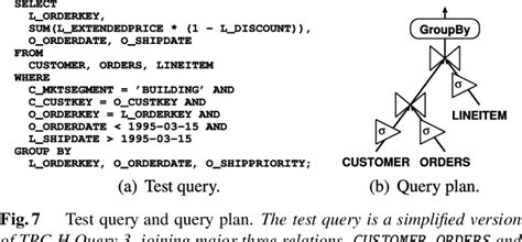 Figure 7 From Dynamic Fault Tolerance For Multi Node Query Processing