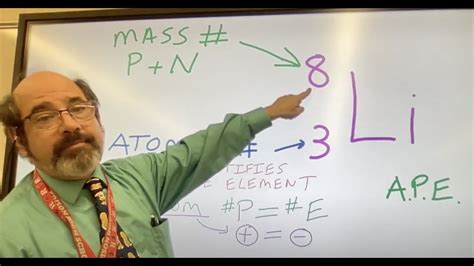 Isotope Notation Video YouTube